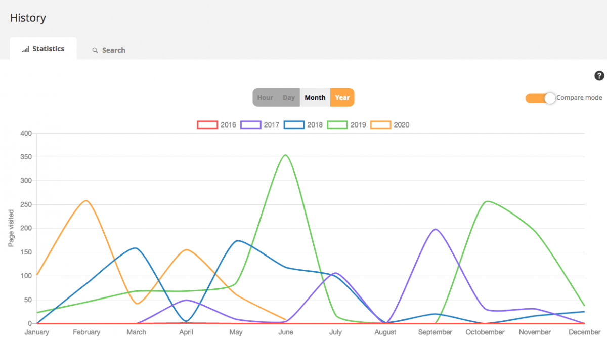 Managing your Piwigo: what's new in Piwigo 11